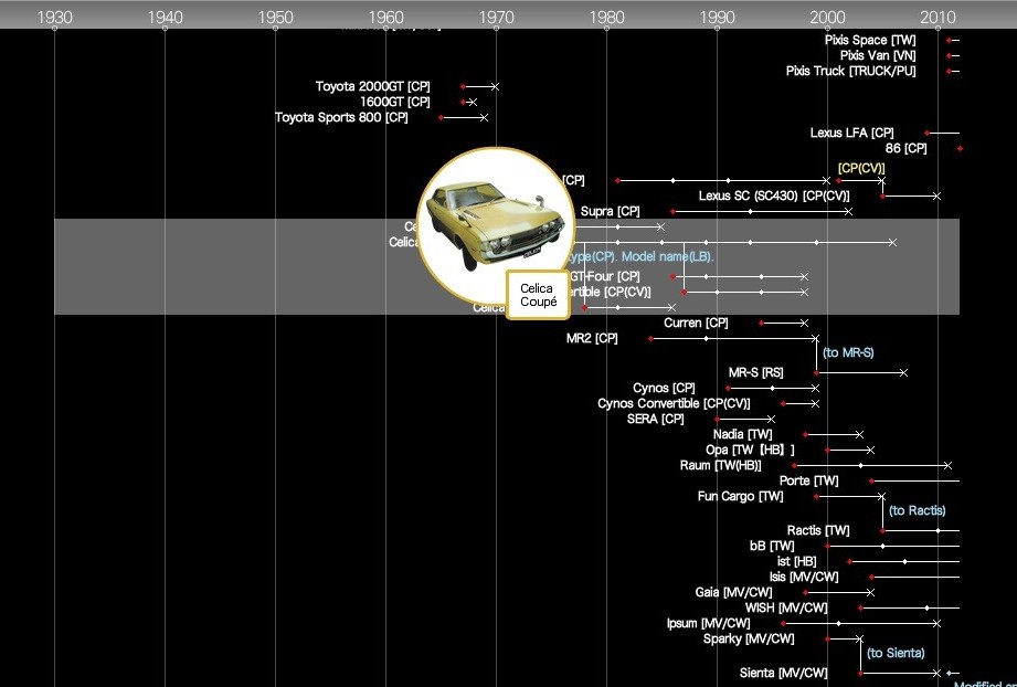 Every Toyota Ever Built in One Enormous Family Tree | Japanese ...
