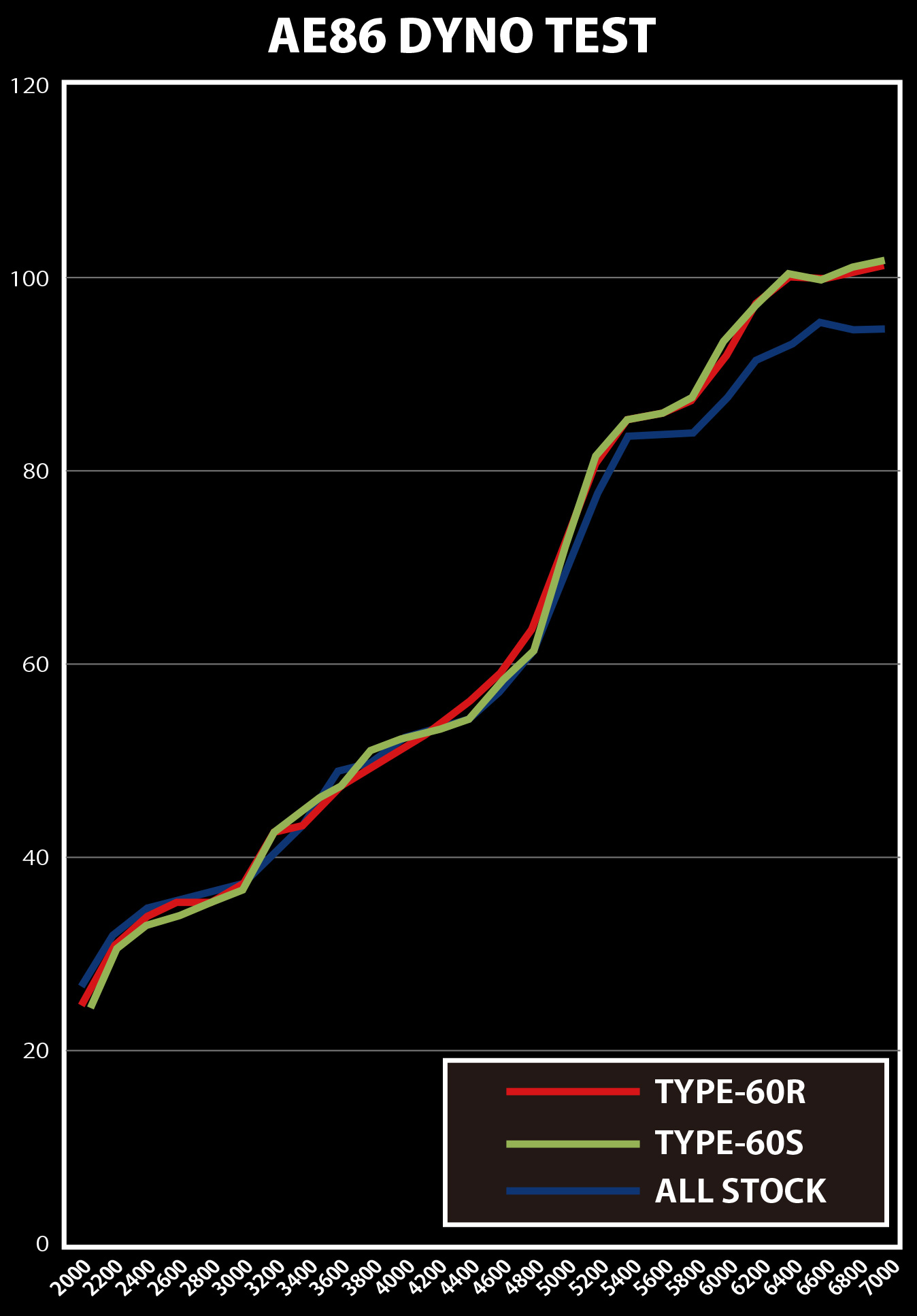 PRODUCT GUIDE: Tomei Expreme Ti AE86 exhaust | Japanese Nostalgic Car